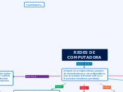 redes de computadoras - Concept Map